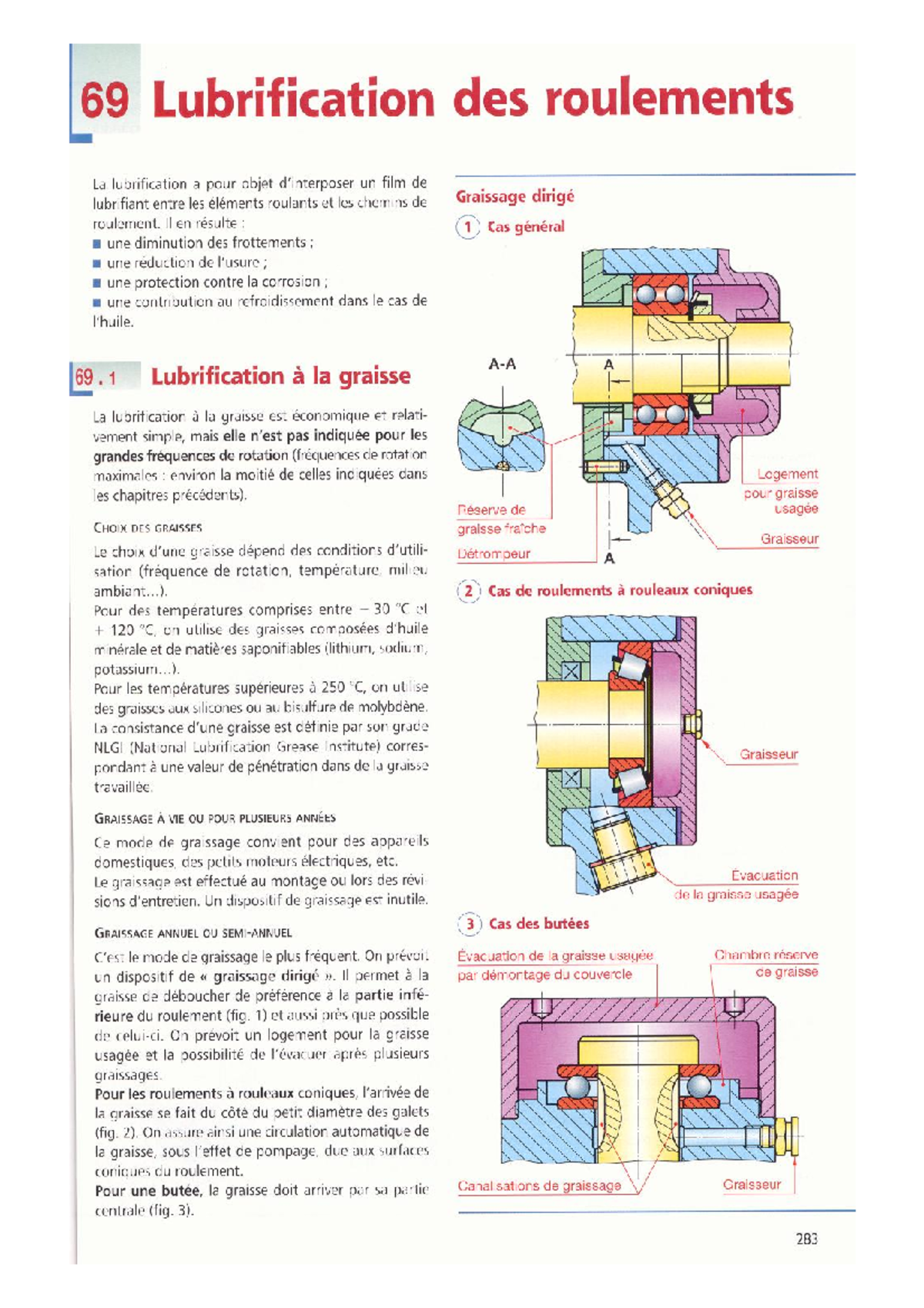 Lubrificaztion des roulements guide du dessinateur industirel Chevalier ...