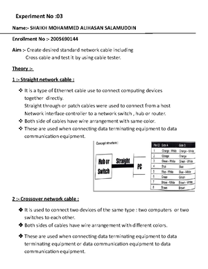SEN Experiment No 2 - software engineering practical - SEN PR Experiment No. 2 Experiment No. 2 ...