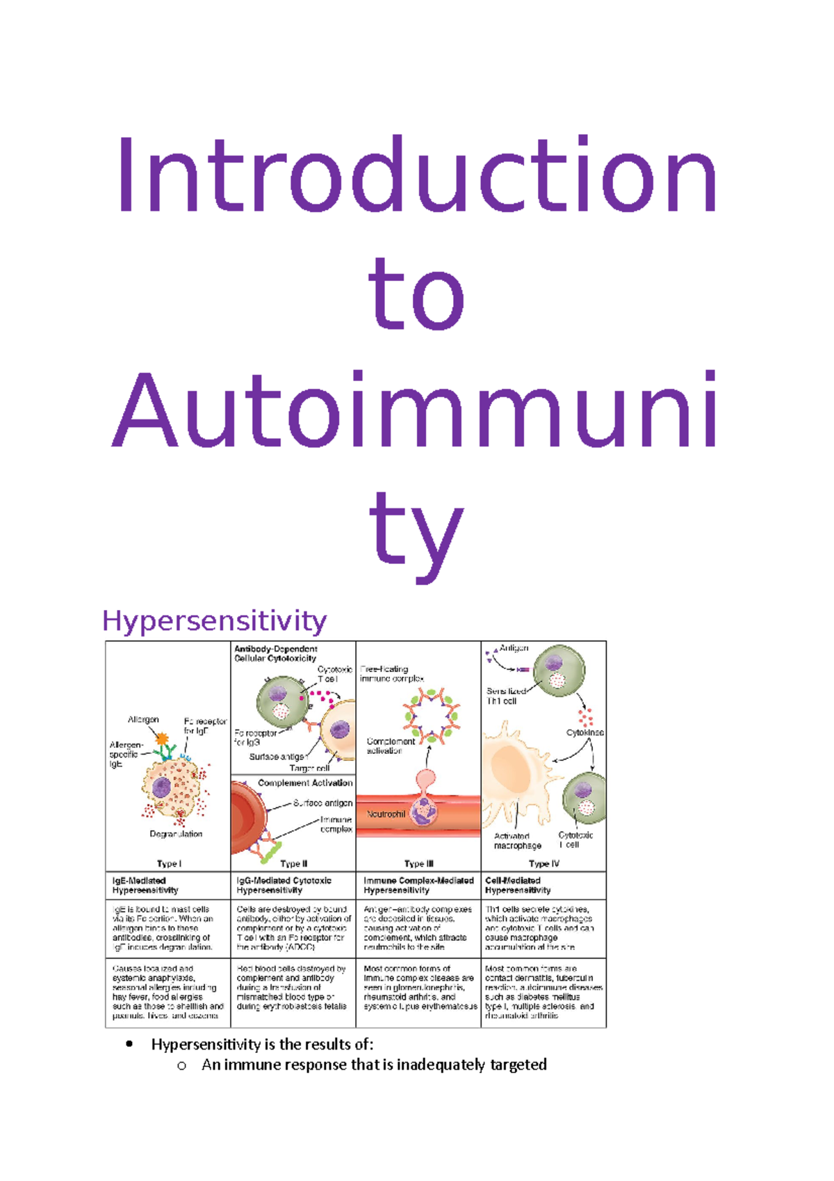 Introduction to Autoimmunity Hypersensitivity - Studocu