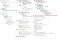 CS1010E - NUS - Programming Methodology - Studocu