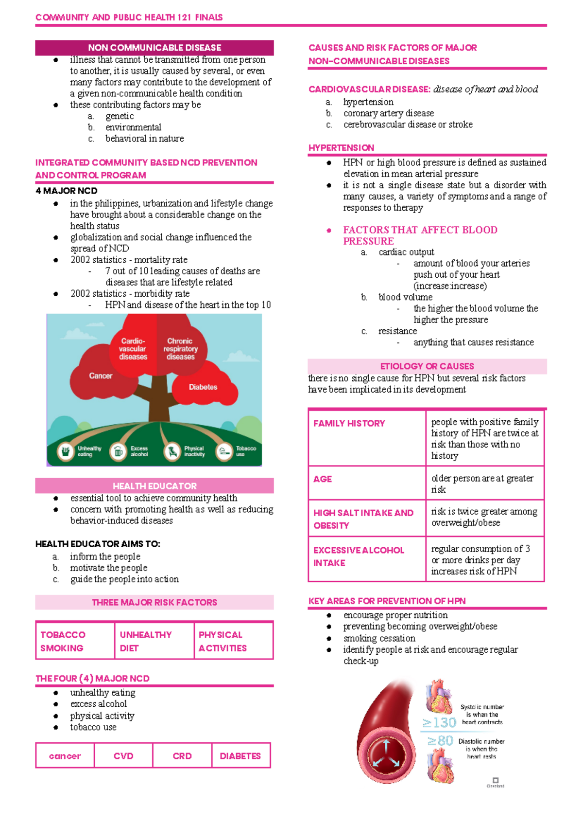 CPH M Finals - lecture and ppt notes - NON COMMUNICABLE DISEASE illness ...