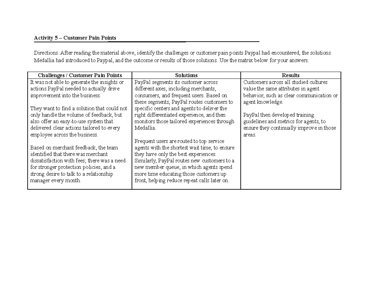 TECHNO ACTIVITY TECHNO ACTIVITY TECHNO ACTIVITY - Activity 5 – Customer ...