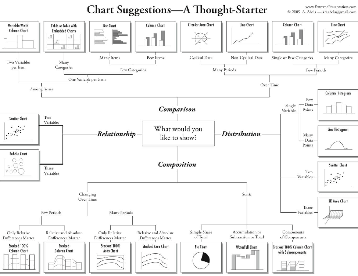 Chart Type Selection Guidelines - Masters of Business Administration ...