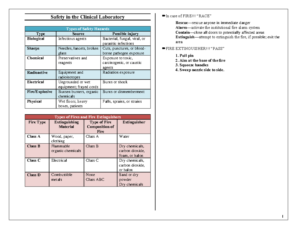 Analysis of Urine and Body Fluids Outline - Safety in the Clinical ...