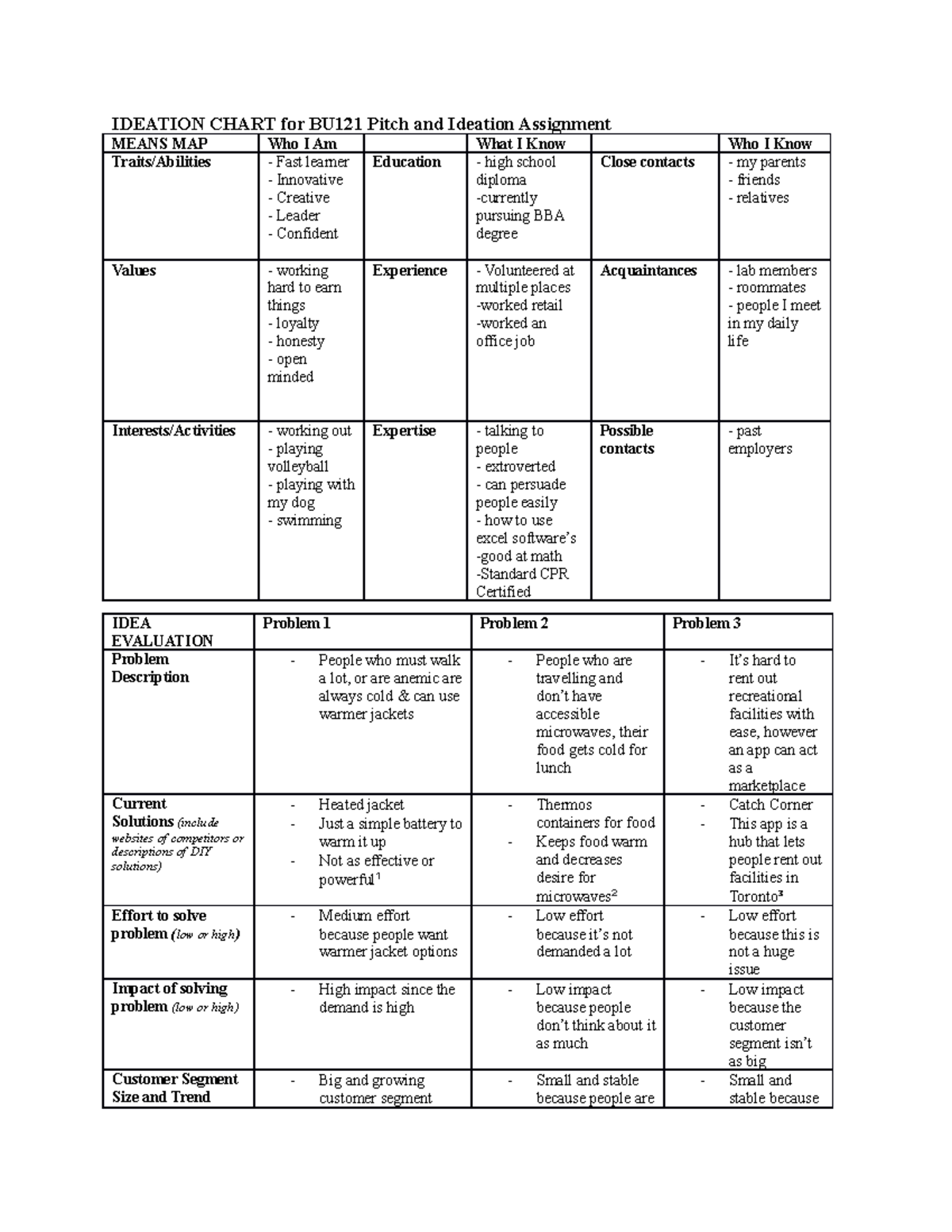 Ideation Chart - practice material - IDEATION CHART for BU121 Pitch and ...