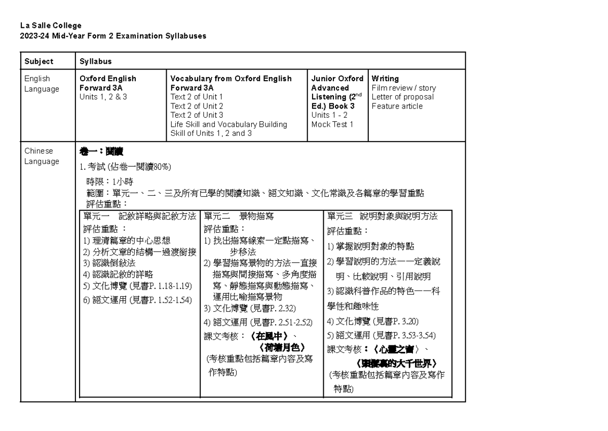 2023-24 F2 Mid-Year Syllabus - La Salle College 2023-24 Mid-Year Form 2 ...