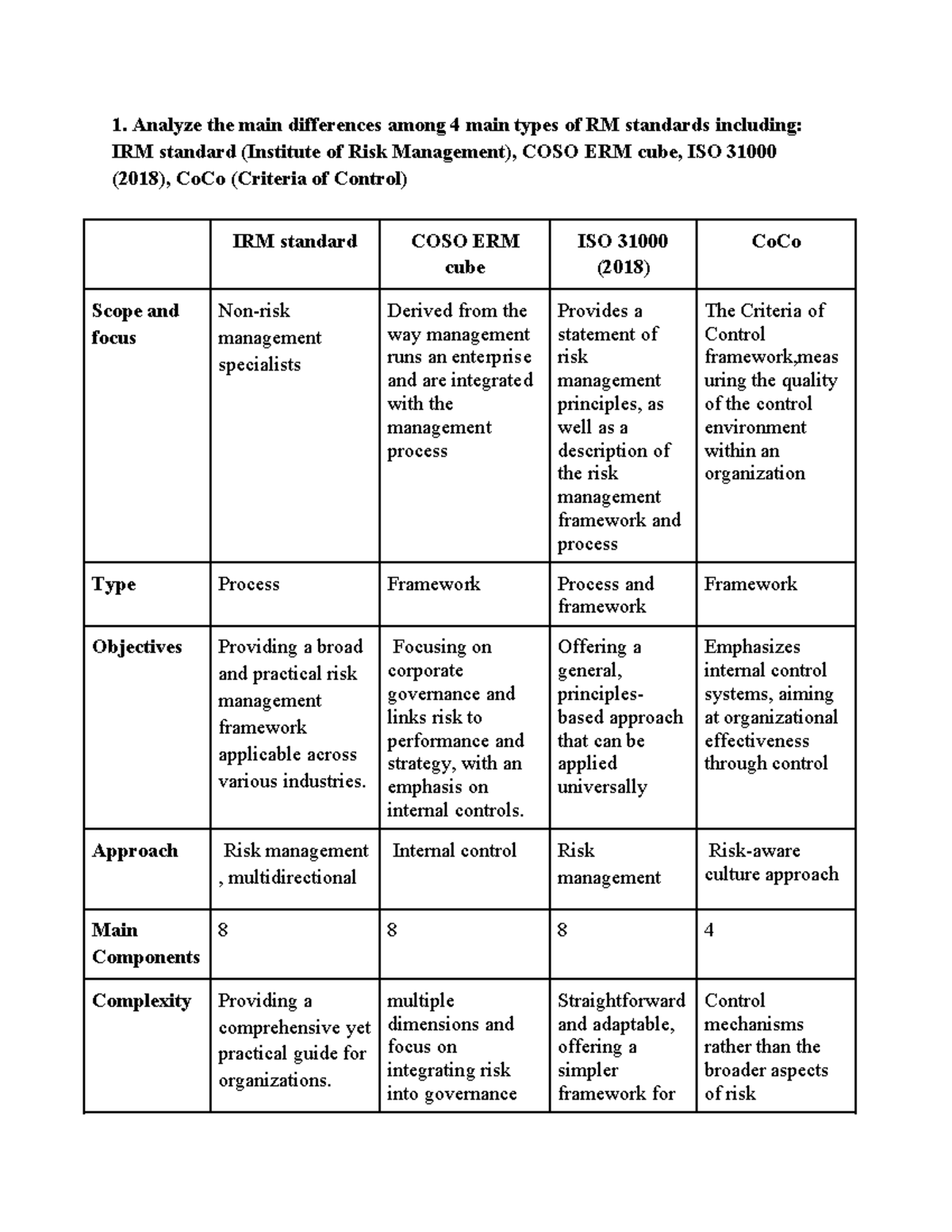 Group abc Compare Risk Frameworks - Analyze the main differences among ...