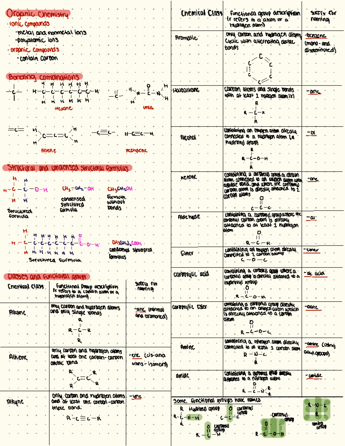 Chem unit 9 - aldehydes and ketones - CHEM 302 - Studocu
