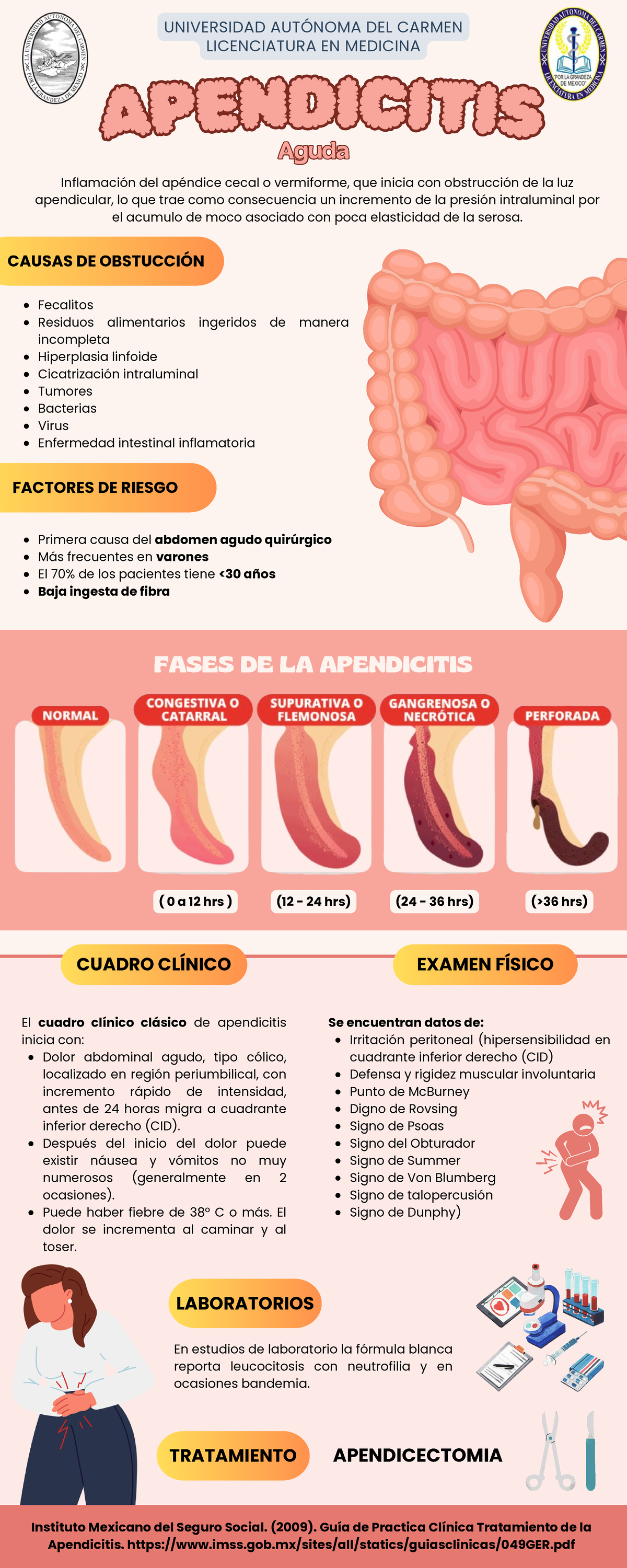 Apendicitis Aguda - CAUSAS DE OBSTUCCIÓN FACTORES DE RIESGO CUADRO CLÍNICO EXAMEN FÍSICO ...