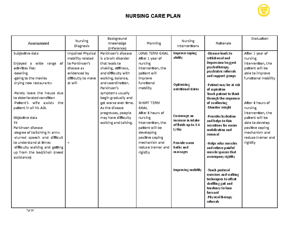 NCP PARK - n/a - NURSING CARE PLAN Assessment Nursing Diagnosis ...