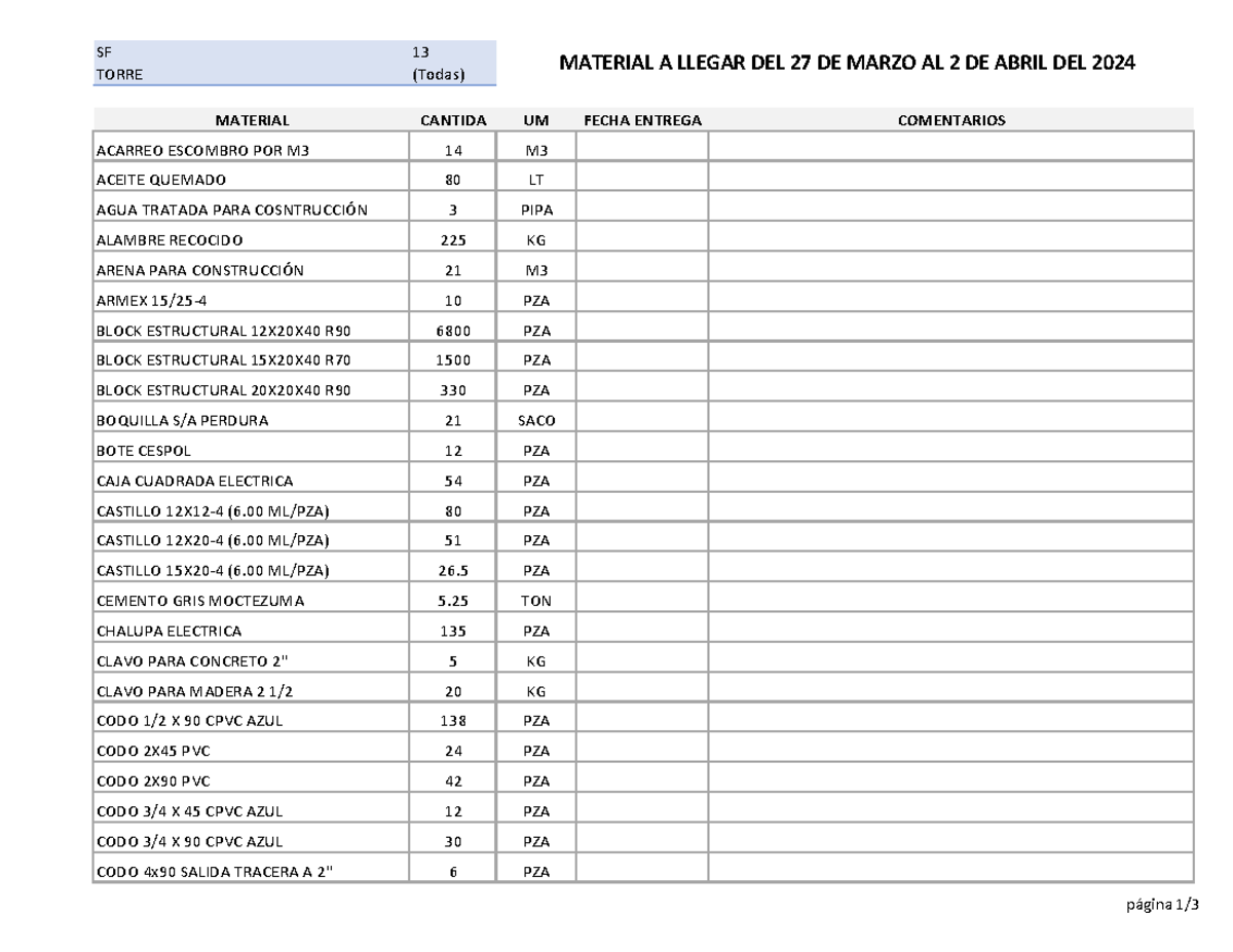 SUMA DE Materiales SF13 - SF 13 TORRE (Todas) MATERIAL CANTIDA UM FECHA ENTREGA COMENTARIOS ...