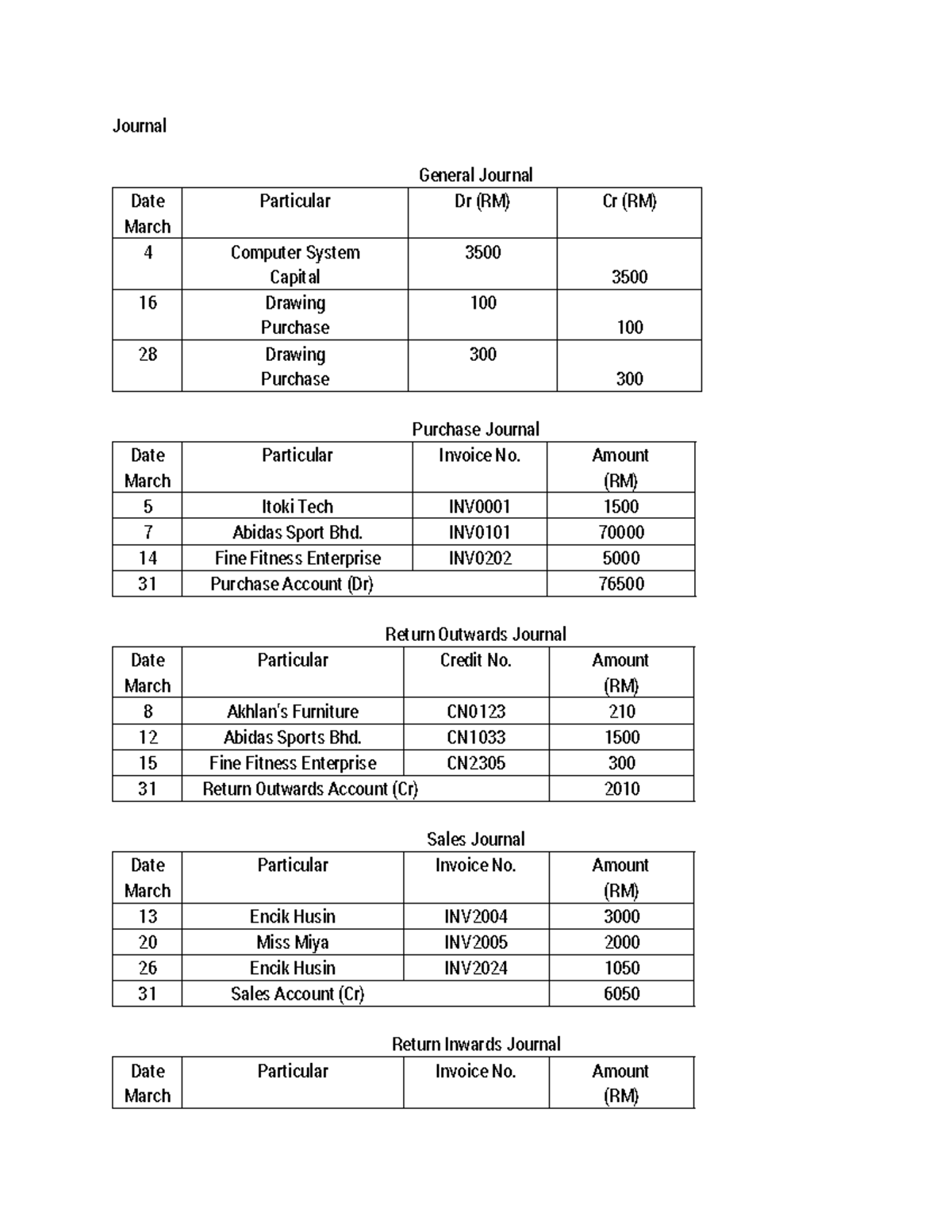 Journal Ketenangan-1 - Journal General Journal Date March Particular Dr ...