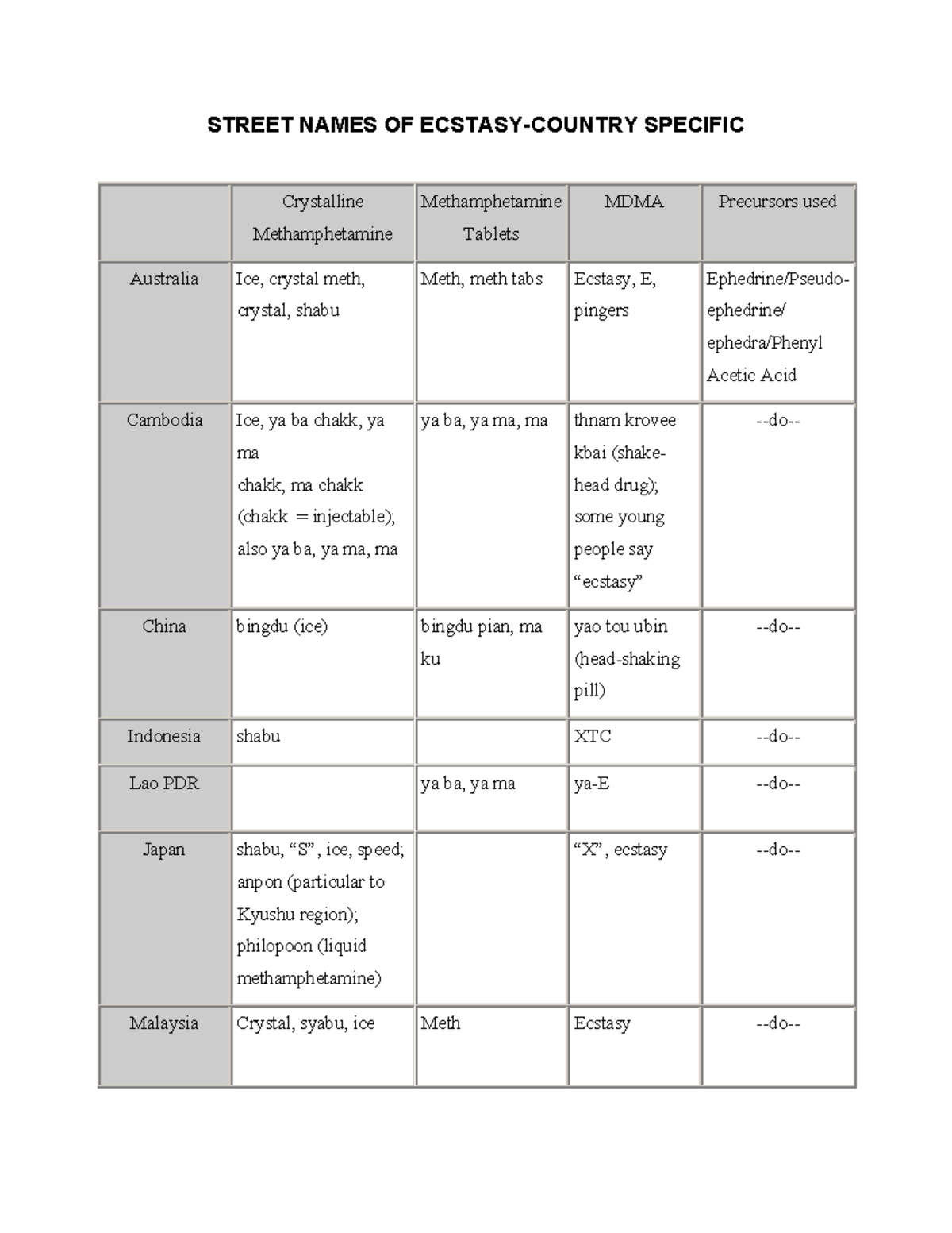 Inbound 5127806435402474657 - STREET NAMES OF ECSTASY-COUNTRY SPECIFIC ...