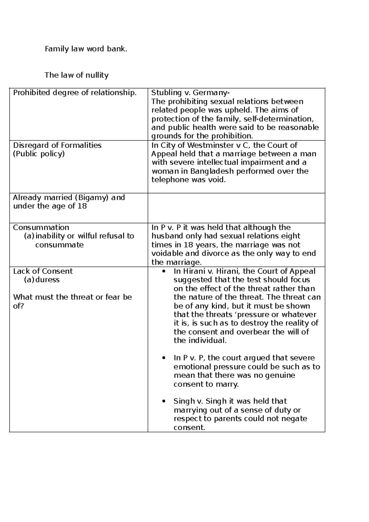 Family law case bank - Family law word bank. The law of nullity ...