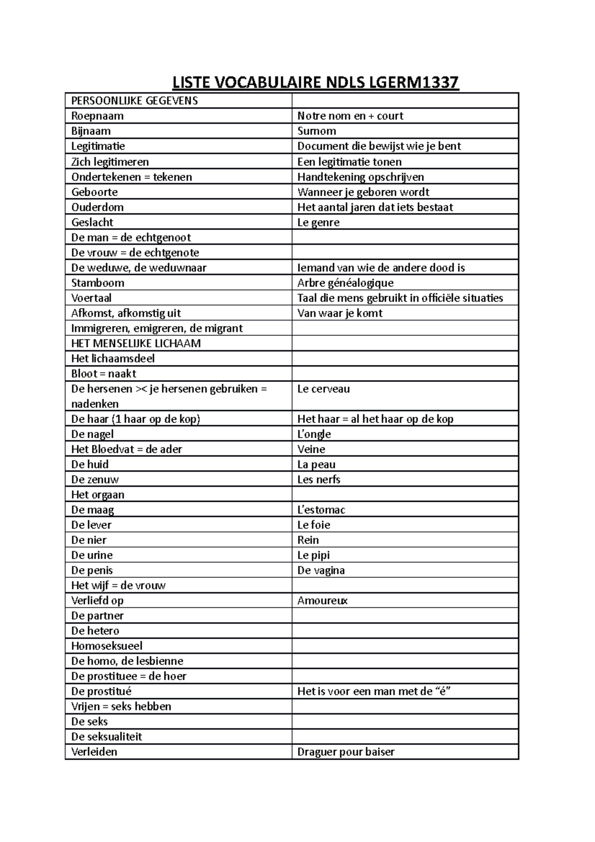 Liste Vocabulaire NDLS Lgerm 1337 - LISTE VOCABULAIRE NDLS LGERM ...