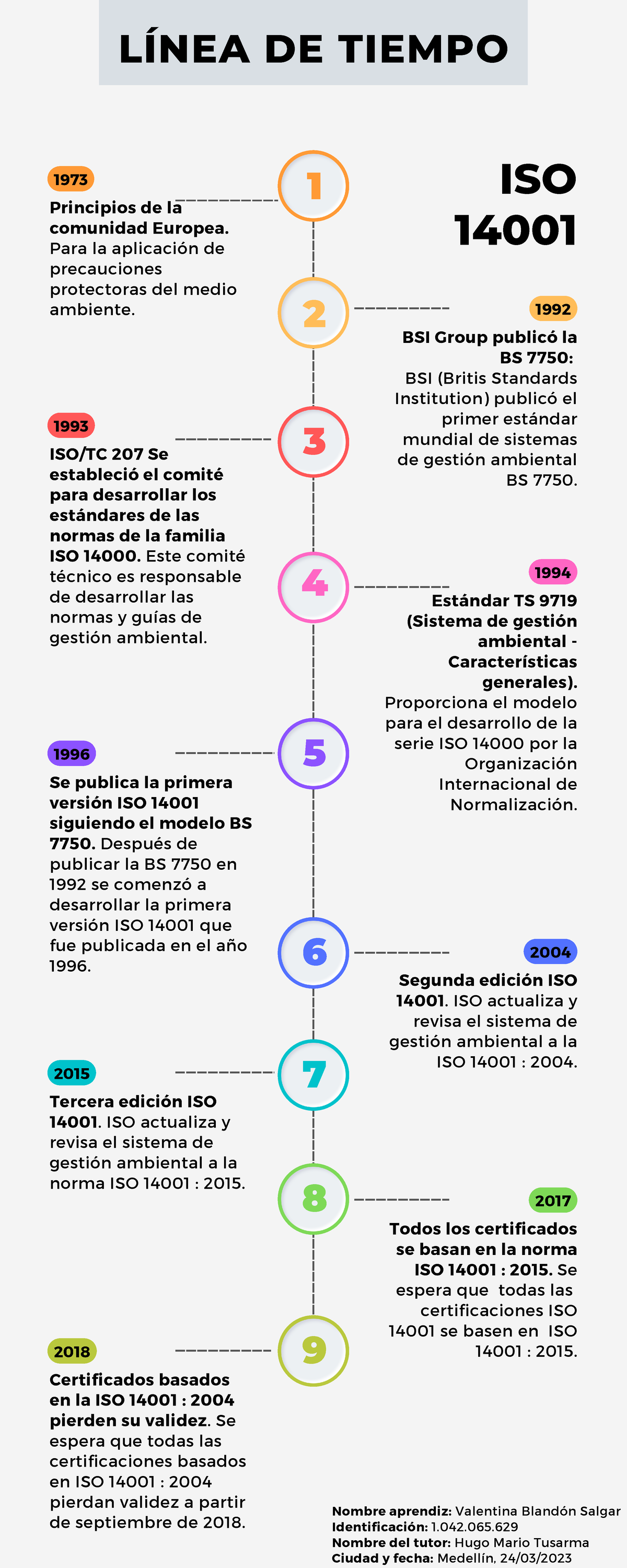 Línea de tiempo historia ISO 14001 - Principios de la comunidad Europea ...