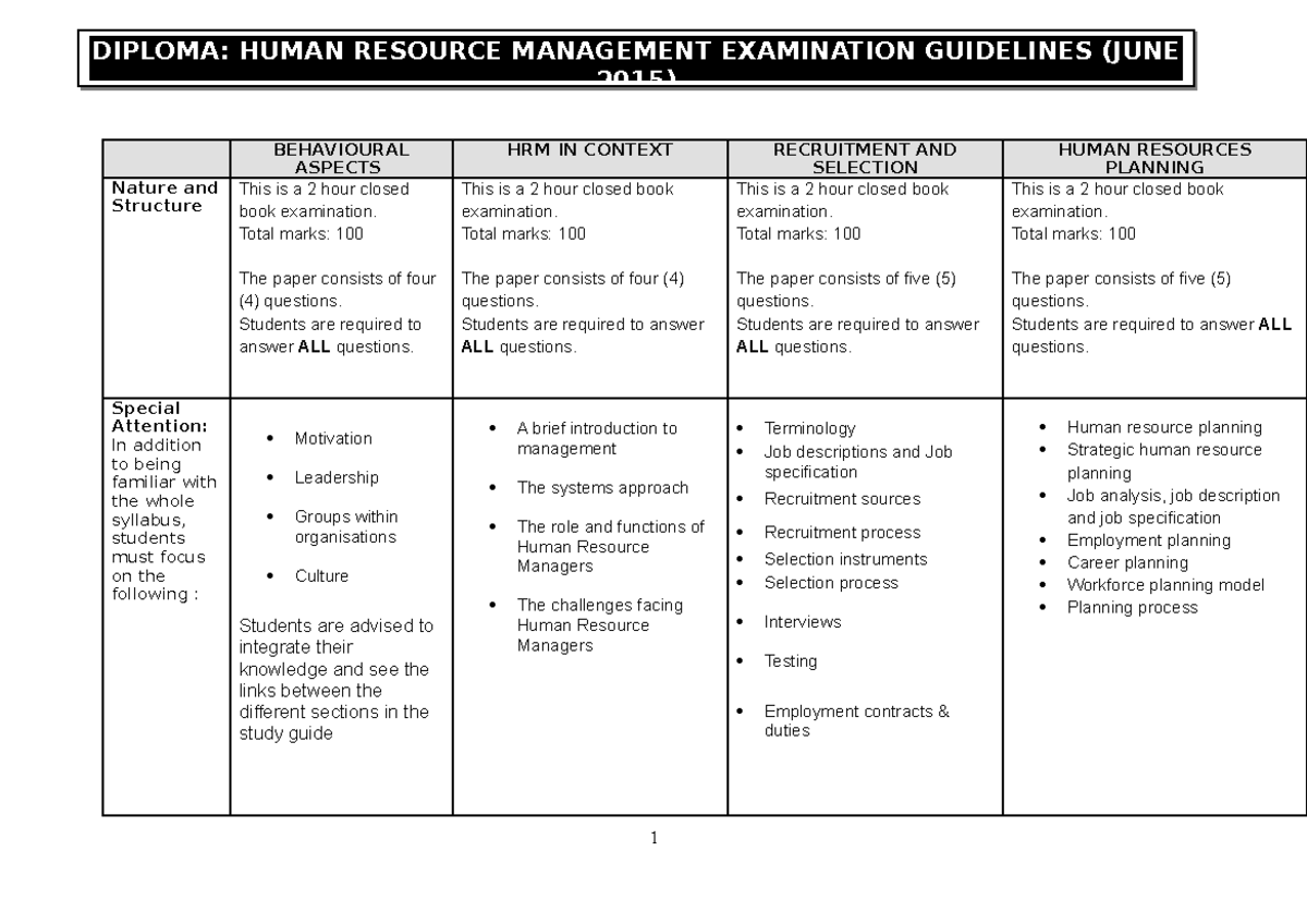 DHRM Guidelines NOV 2015 - DIPLOMA: HUMAN RESOURCE MANAGEMENT EXAMINATION GUIDELINES (JUNE 2015 ...