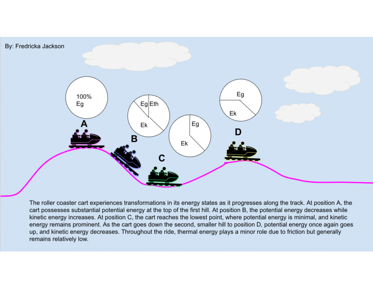 Modeling Conservation of Energy Project- Fredricka Jackson - Studocu