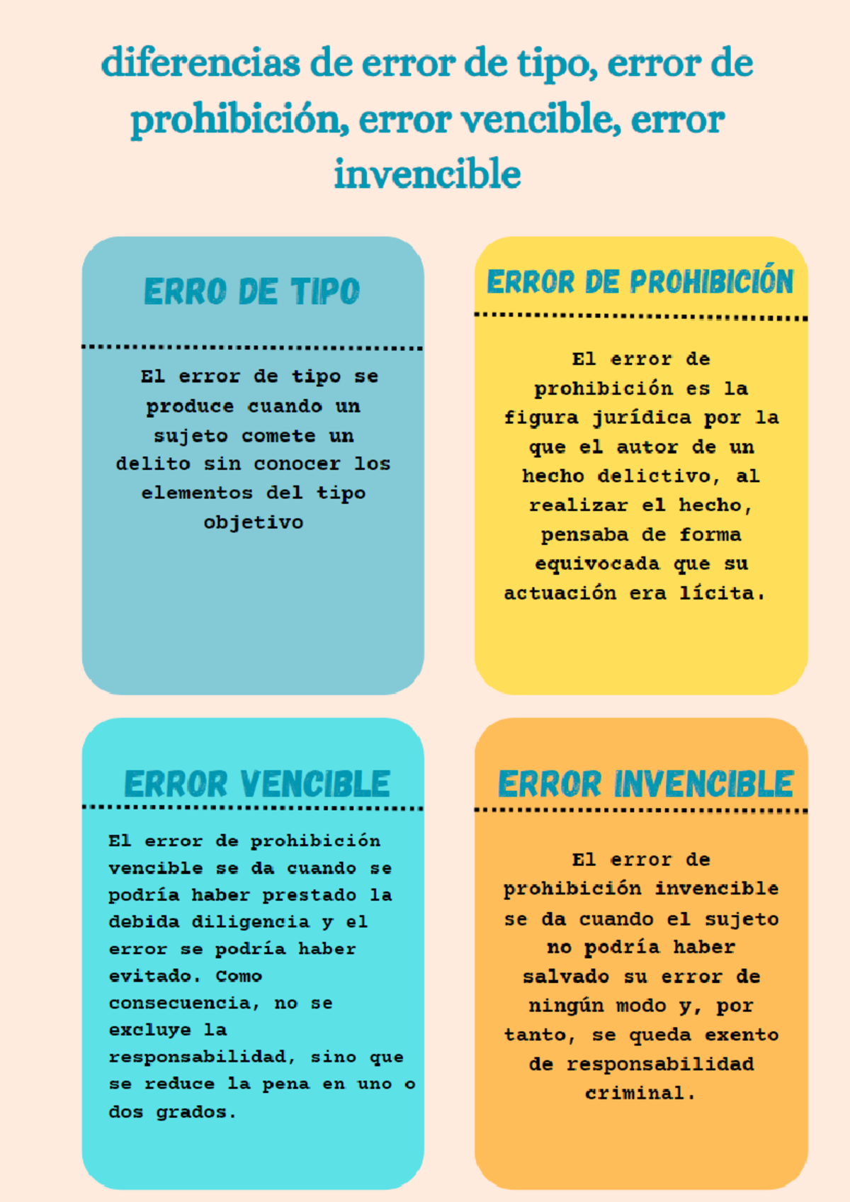 Diferencias de error de tipo, error de prohibición, error vencible ...