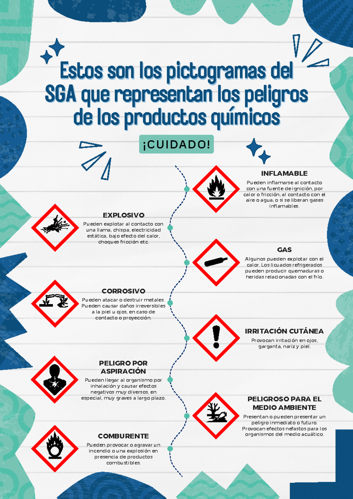 Pictogramas - EXPLOSIVO Pueden atacar o destruir metales. Pueden causar ...
