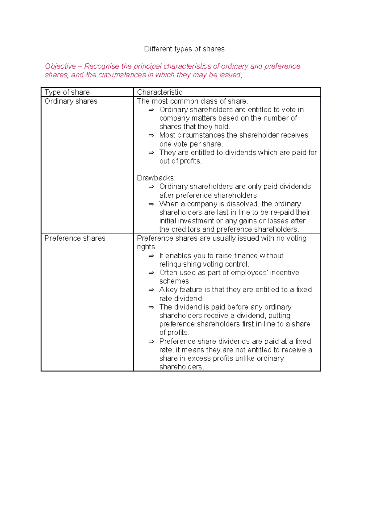 Different types of shares - Different types of shares Objective ...