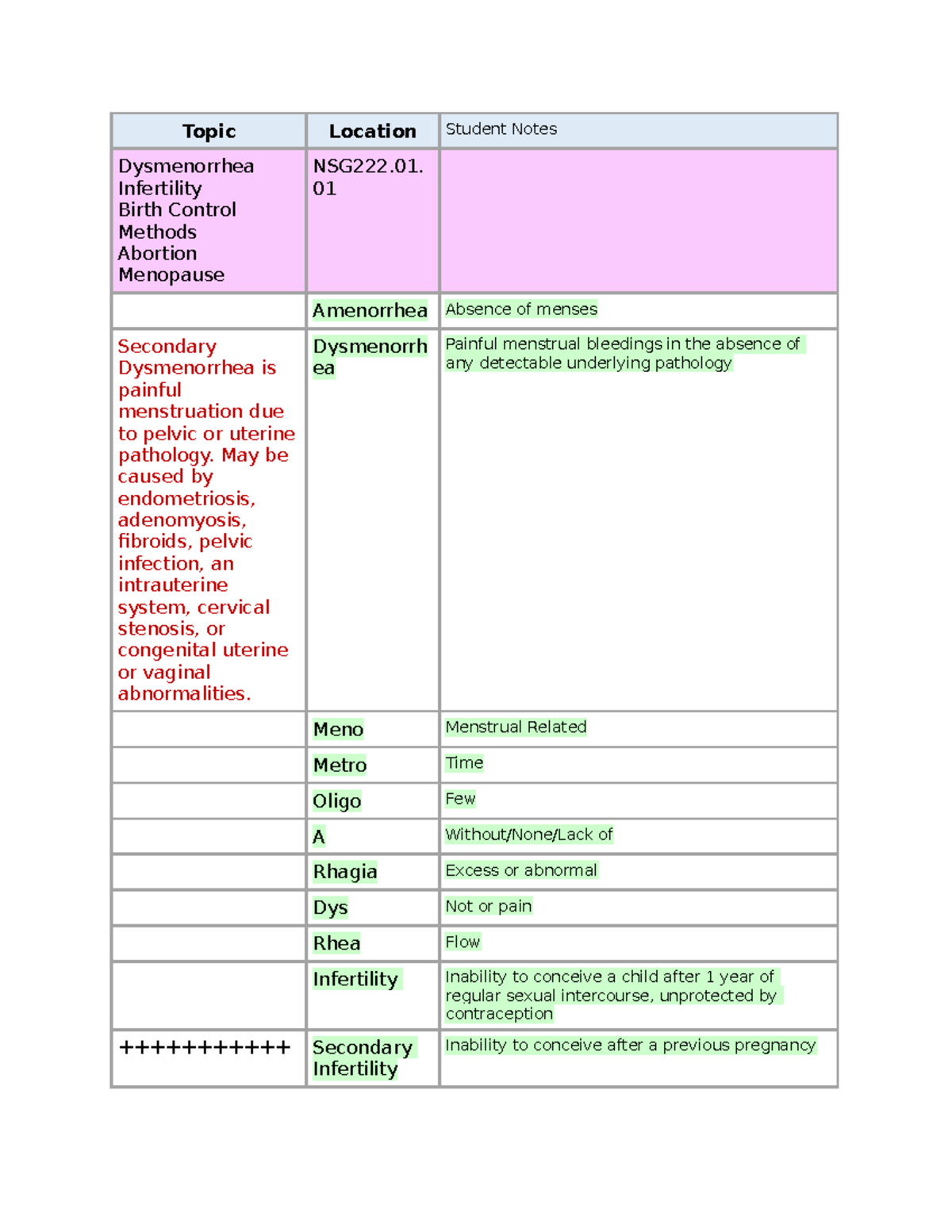 Exam 1 Blueprint Family Nursing - Topic Location Student Notes ...