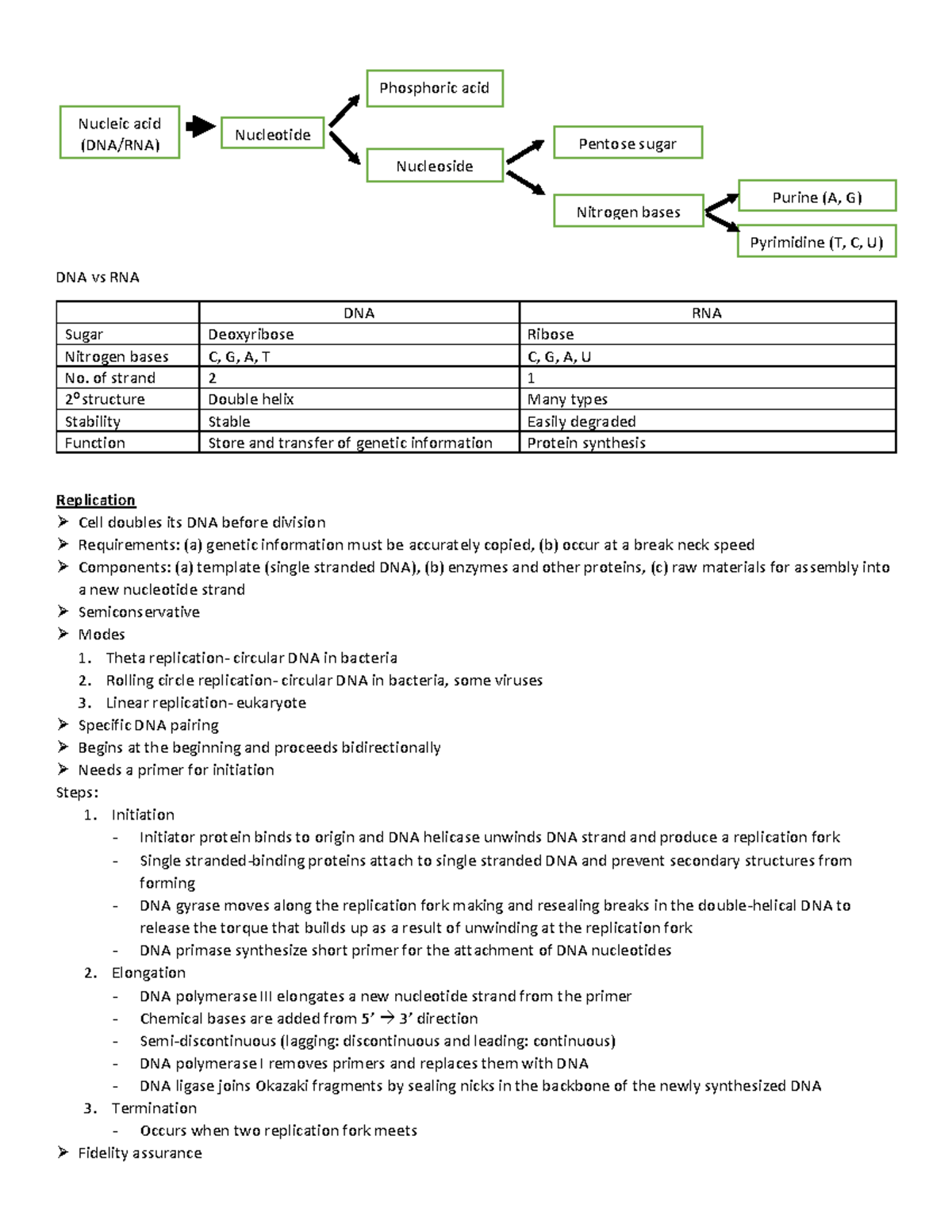 Central-Dogma - NOTES - DNA vs RNA DNA RNA Sugar Deoxyribose Ribose ...