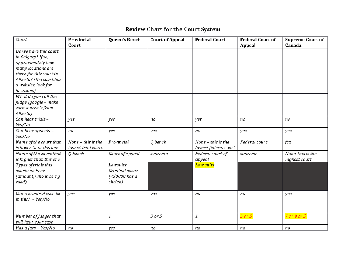 Review Chart for the Court System - Studocu