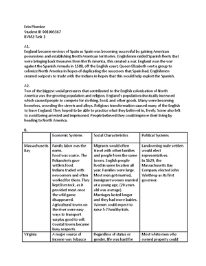Task 1 US History Final - Task 1 English Colonization and the Road to ...