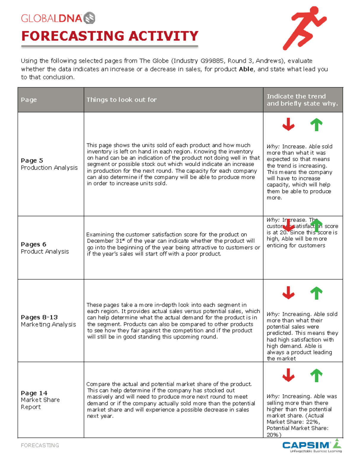 Forecasting Activity - FORECASTING ACTIVITY Using the following ...