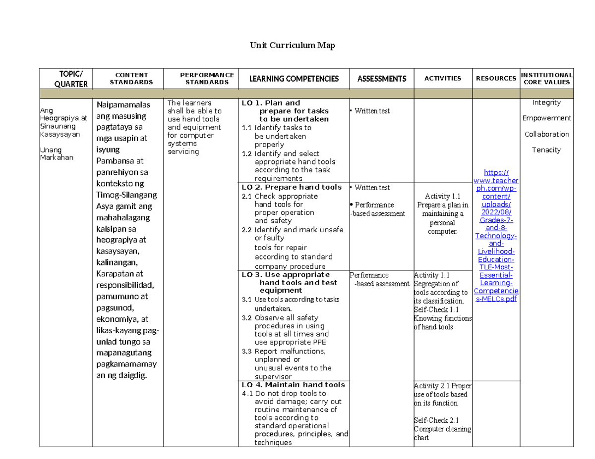 669435314 Grade 7 8 Curriculum Map - Unit Curriculum Map TOPIC/ QUARTER ...