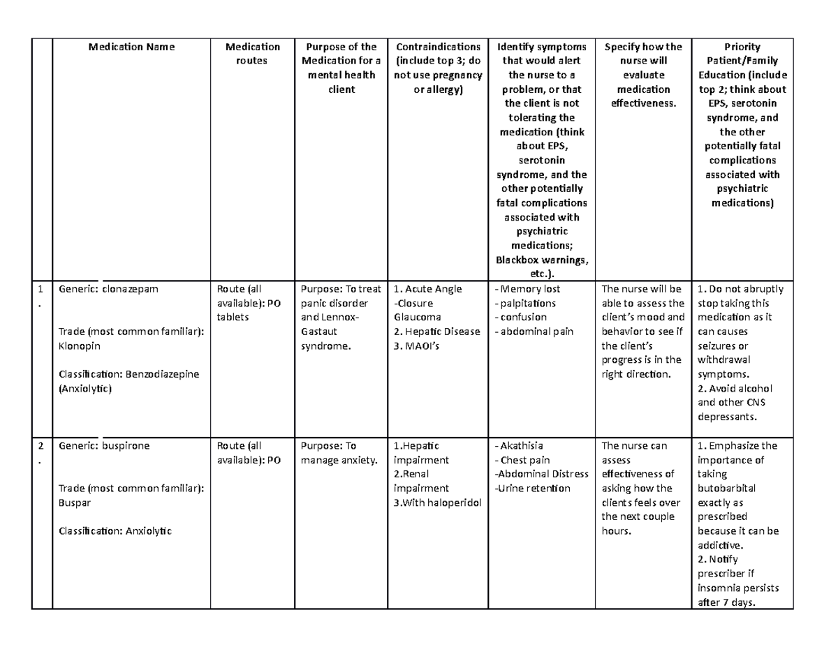 Medication Chart 3 - class - Medication Name Medication routes Purpose ...