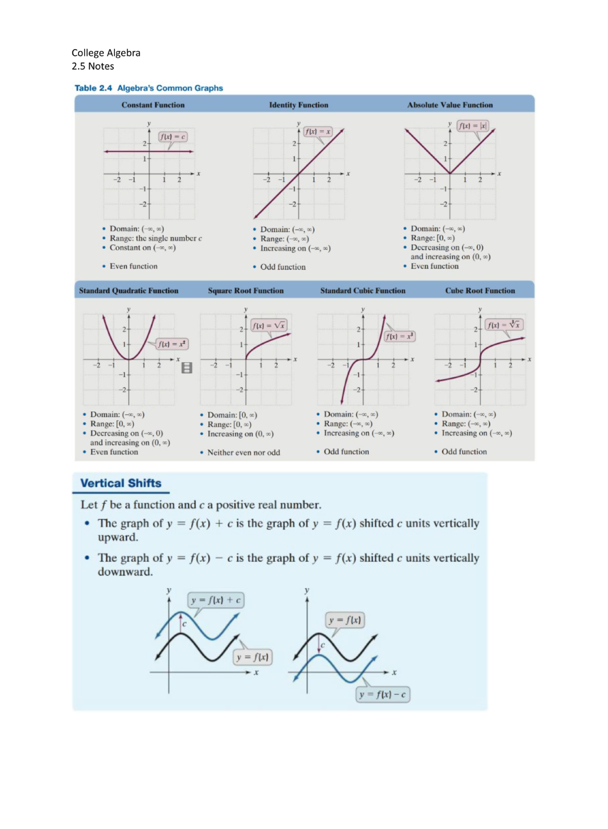2.5 notes completed college algebra - MATH 1314 - Studocu