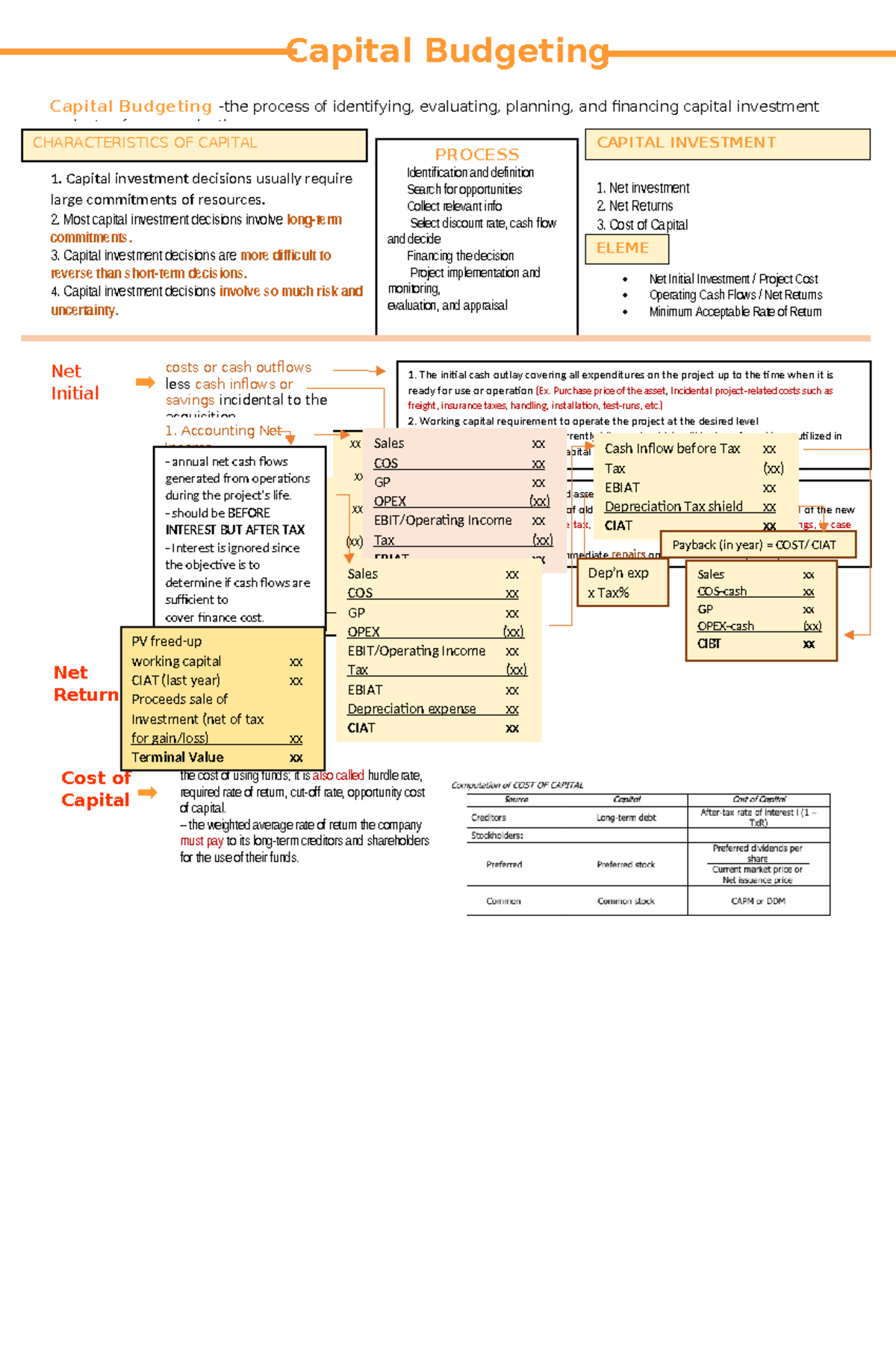 Capital Budgeting - Capital Budgeting Capital Budgeting - the process ...