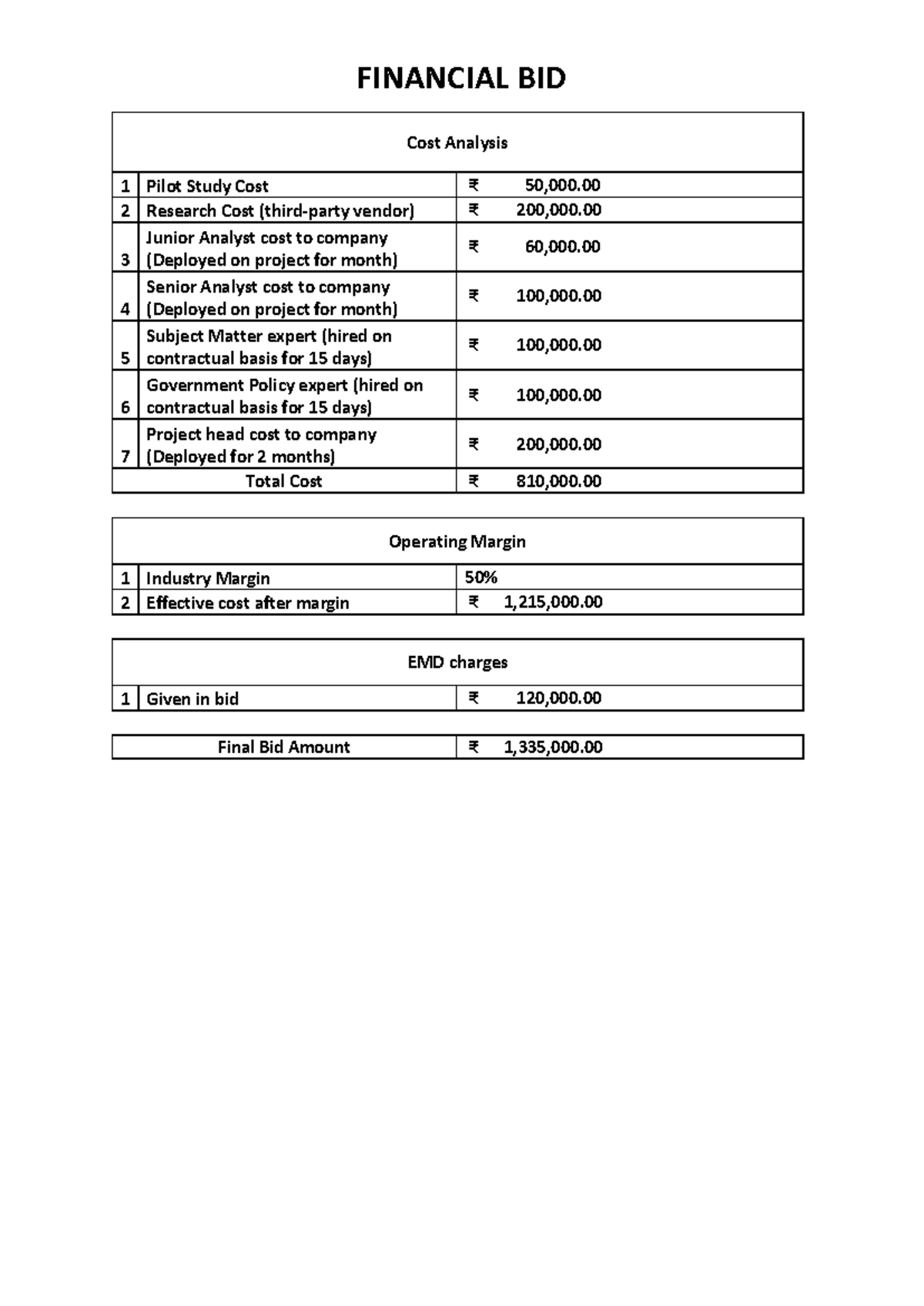 Financial Bid - FINANCIAL BID Cost Analysis 1 Pilot Study Cost ₹ 50,000 ...