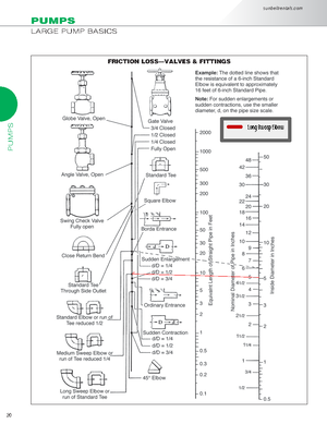 Untitled - notes - Electrical engineering - 20 PUMPS sunbeltrentals ...