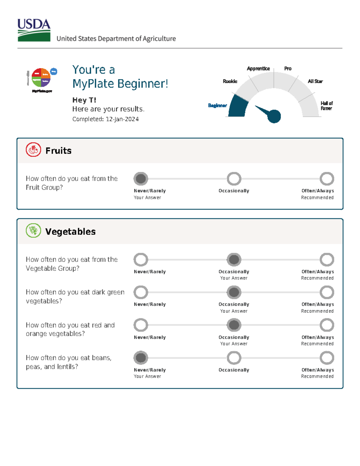 My Plate Quiz Results (Jan 12, 2024) - You're a MyPlate Beginner! Hey T ...