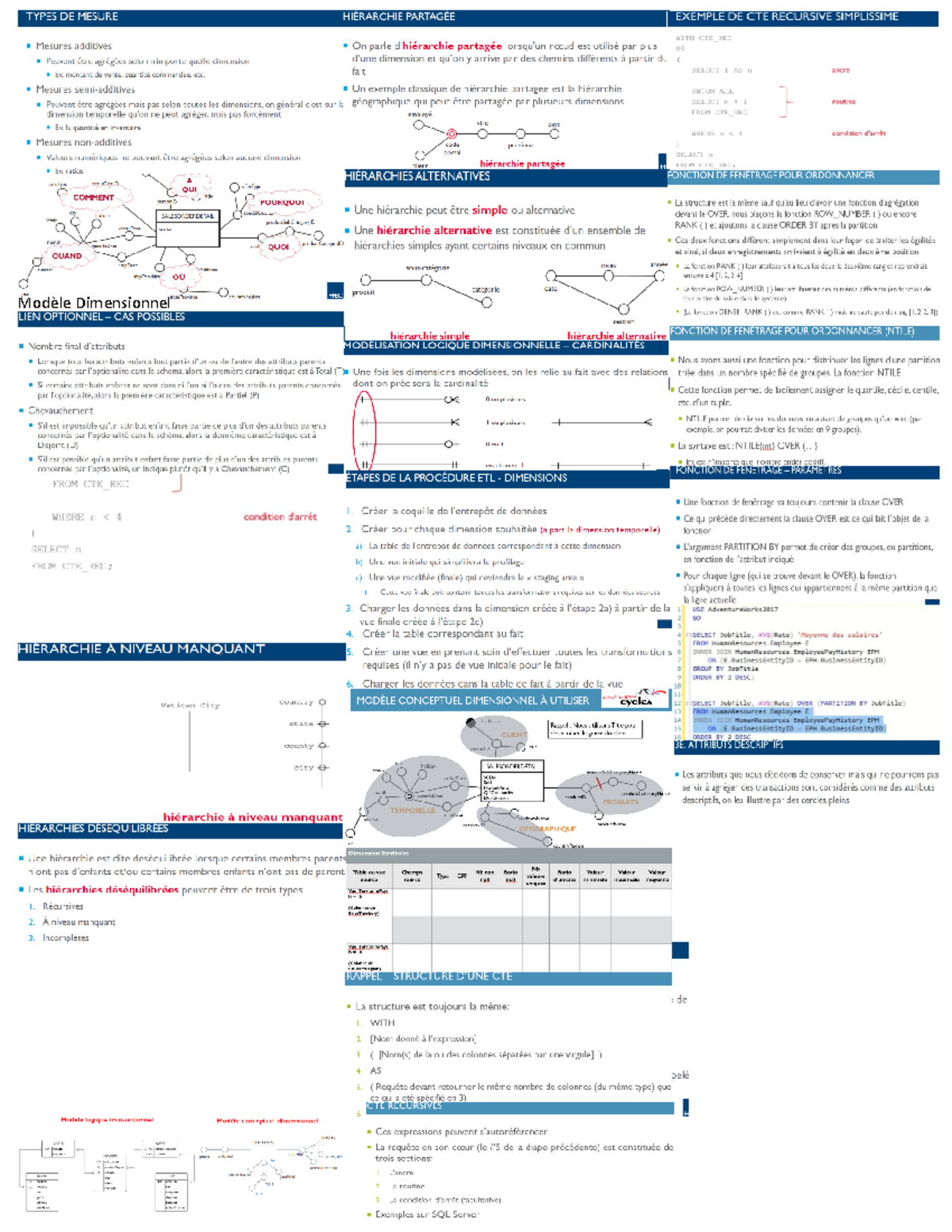 Cheat Sheet Intra de Tableaux de bord et Entrepôt de données 2022 ...