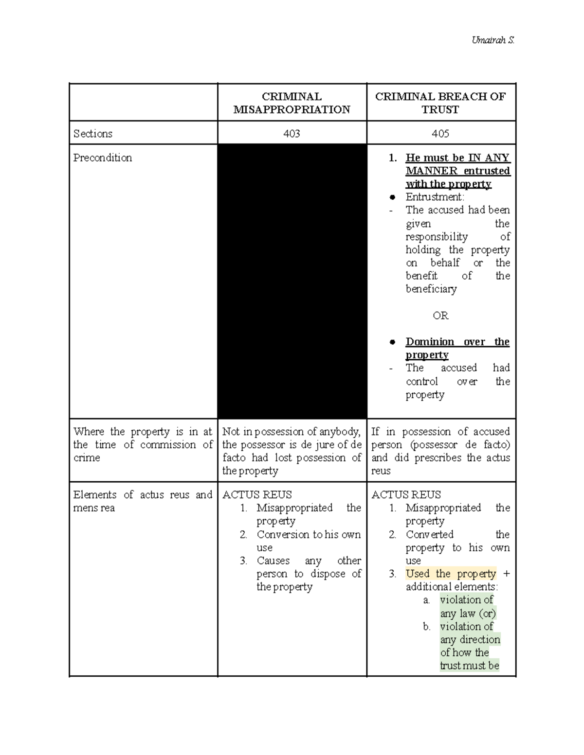 Criminal Misappropriation & Criminal Breach of Trust - CRIMINAL ...