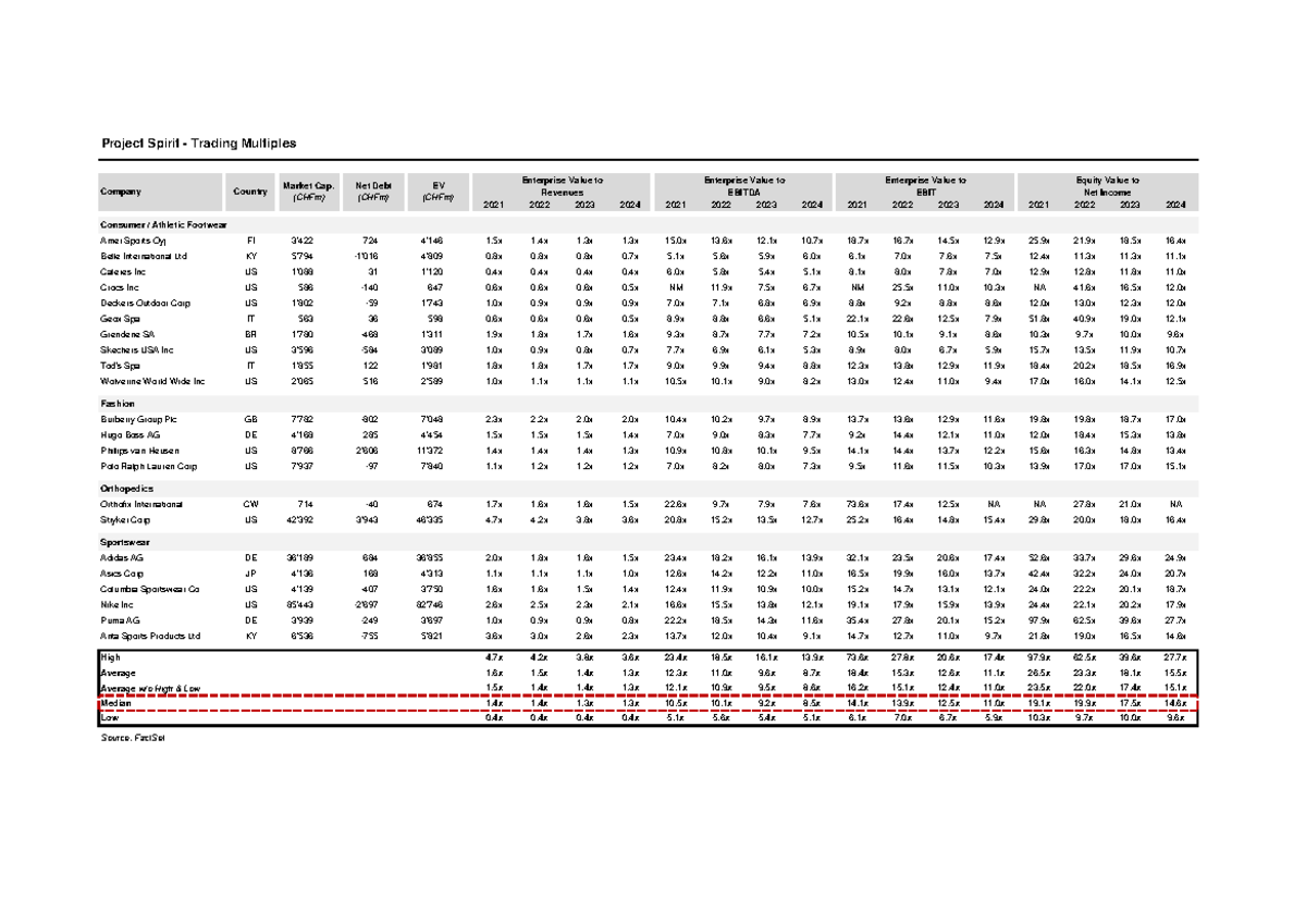 Trading multiples - Revision of main concepts - Project Spirit ...