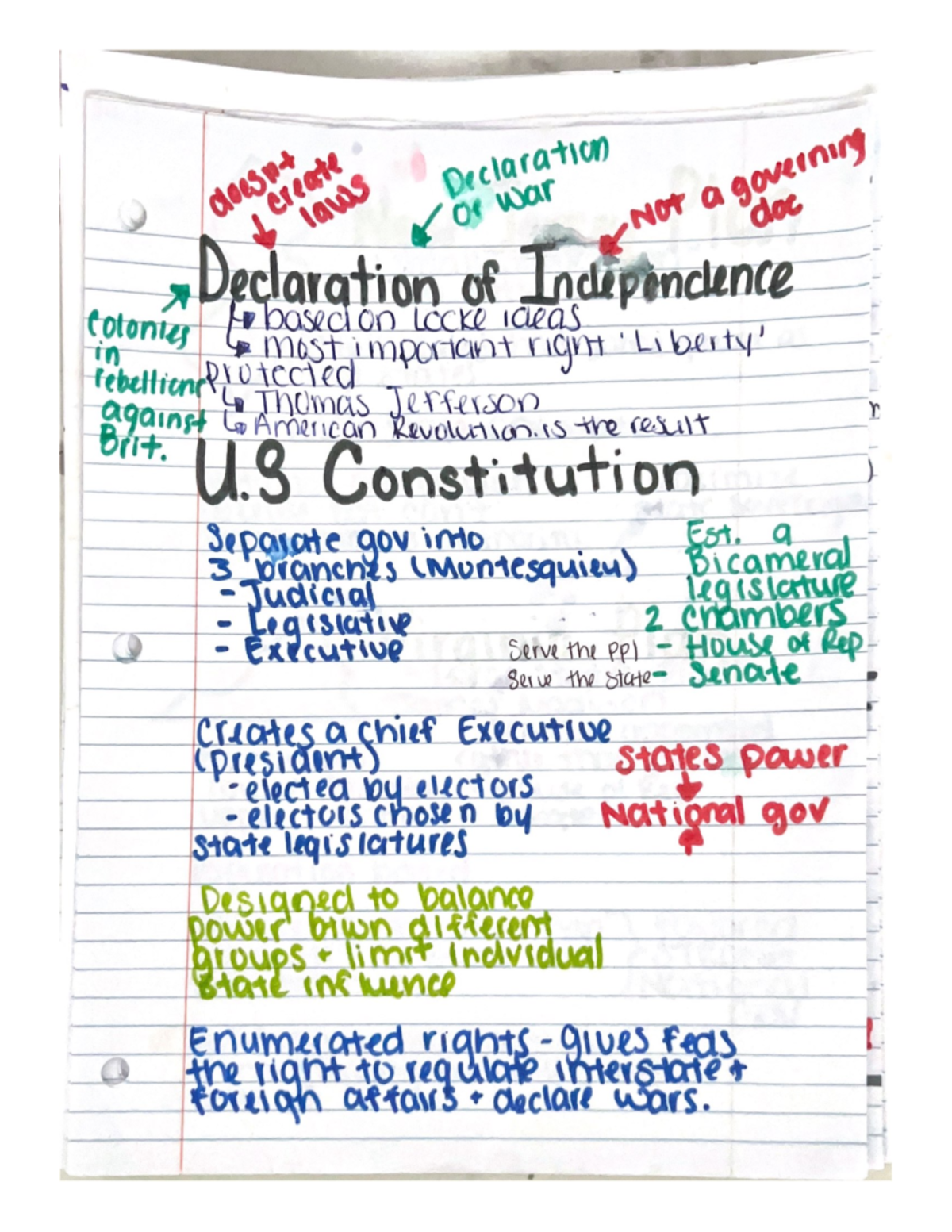 U.S Constitution - study guides for important topi - C963 - Studocu