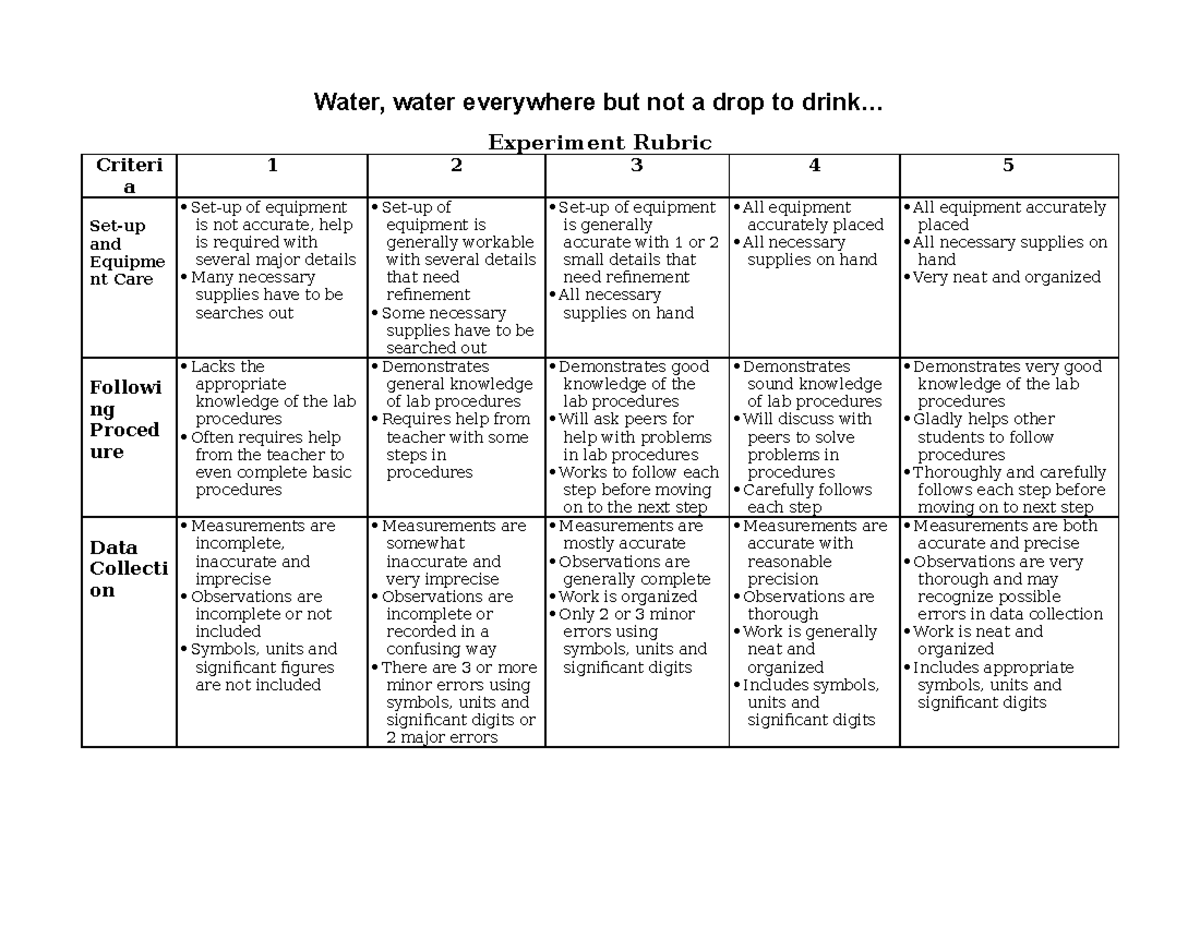 Water-experiment-rubric - Water, water everywhere but not a drop to ...