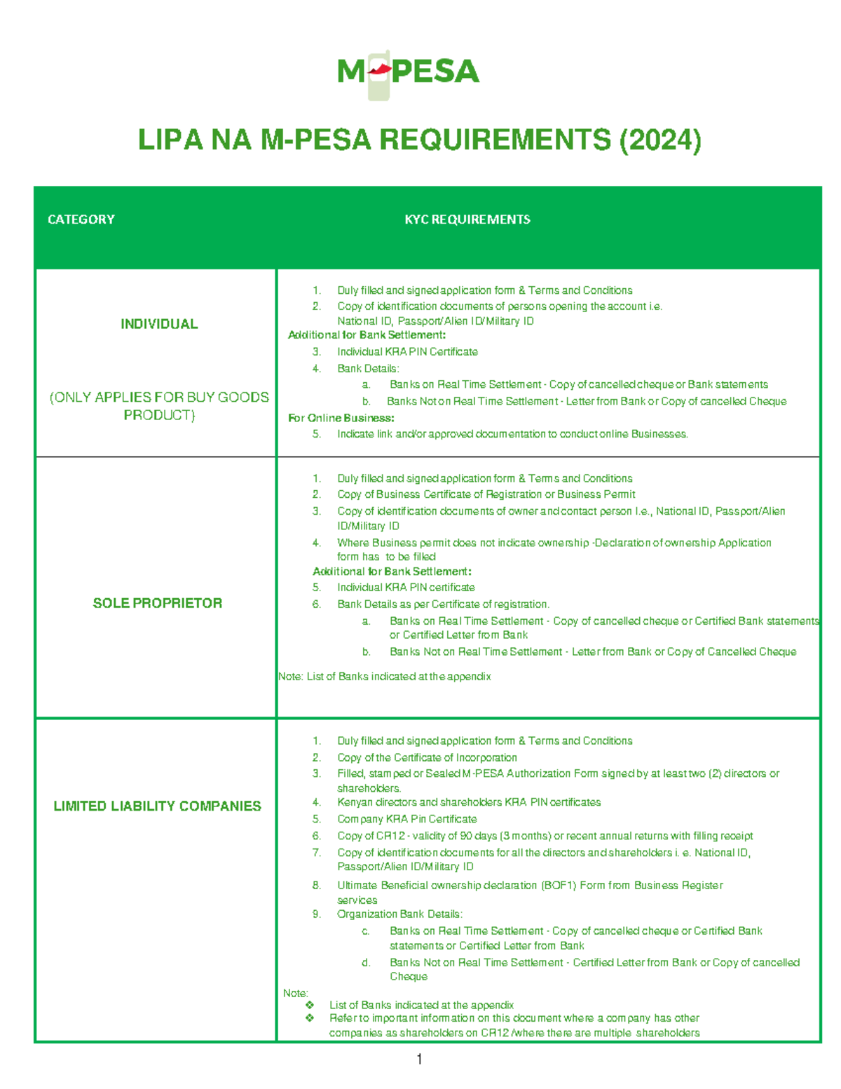 LIPA NA M-PESA Requirements 2024 - LIPA NA M-PESA REQUIREMENTS (202 4 ...