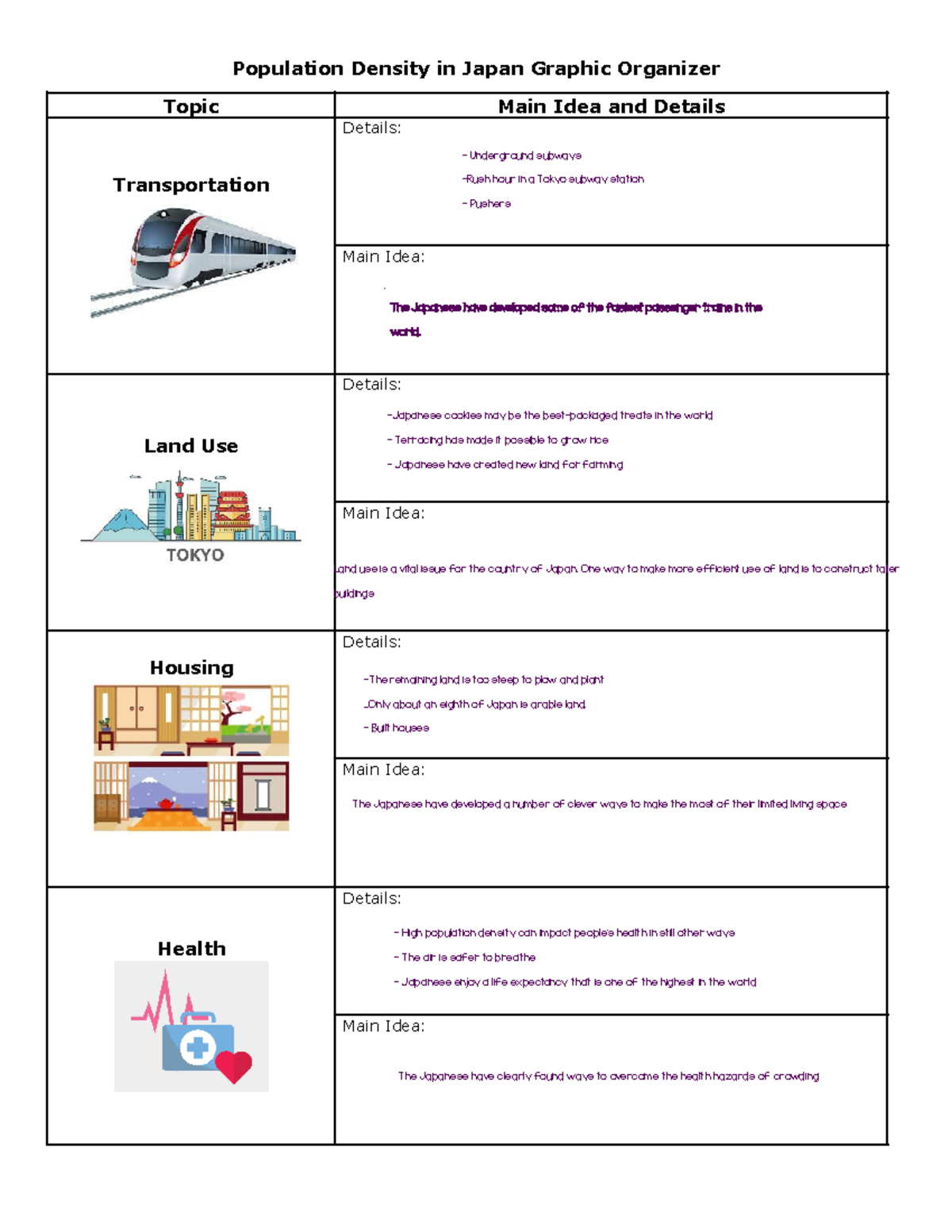 Christen Chinke - Population Density Graphic Organizer - Population ...