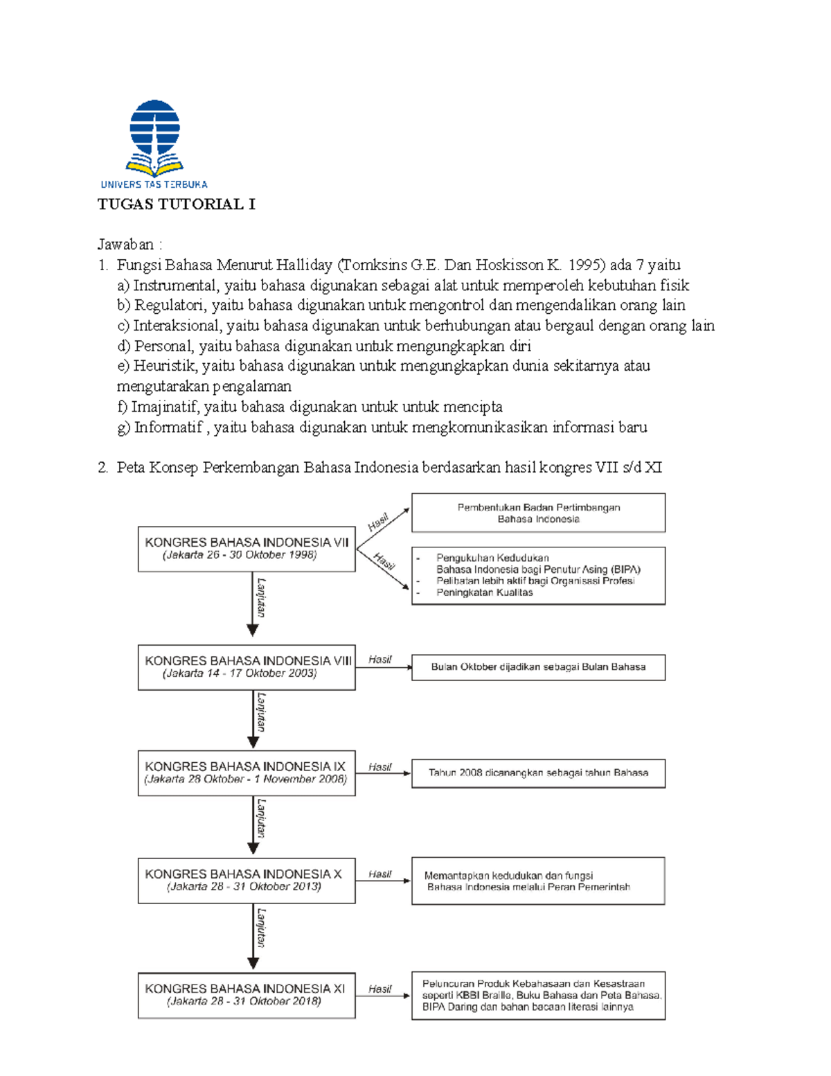 Pdfcoffee - ‎‎‎‎‎‎‎‎‎ - TUGAS TUTORIAL I Jawaban : Fungsi Bahasa Menurut Halliday (Tomksins G ...