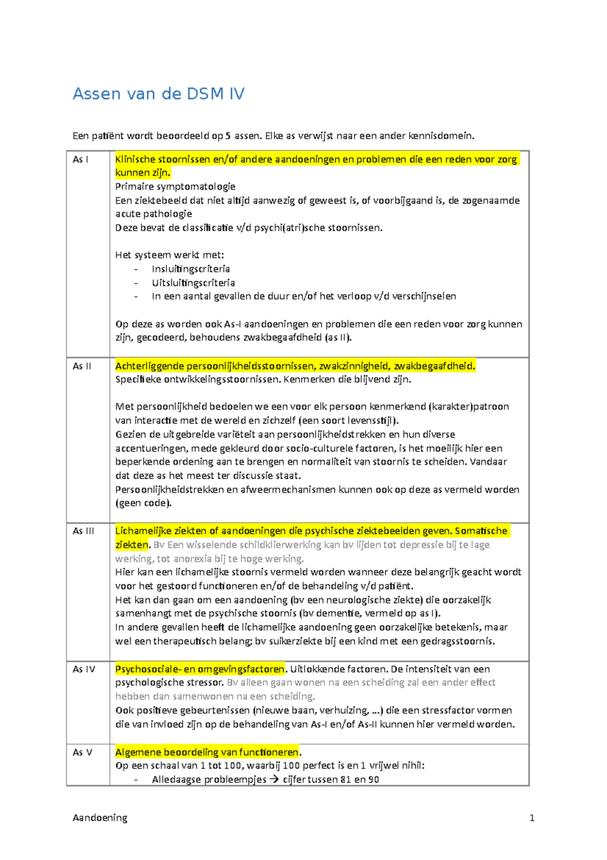 Assen van de DSM 4 - Elke as verwijst naar een ander kennisdomein. As I ...