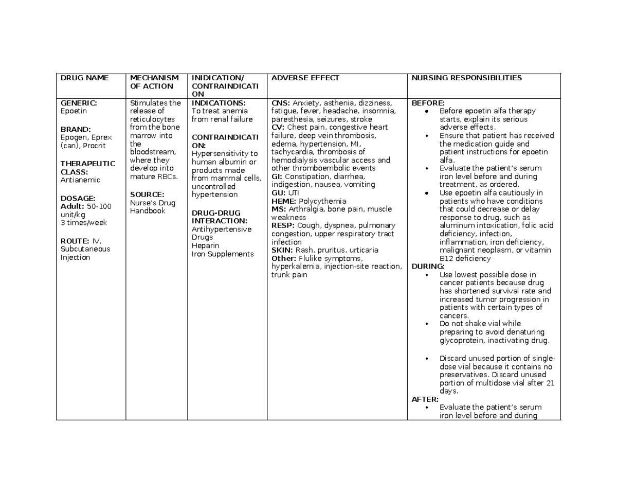 Dialysis-Drug-Study - DRUG NAME MECHANISM OF ACTION INIDICATION ...