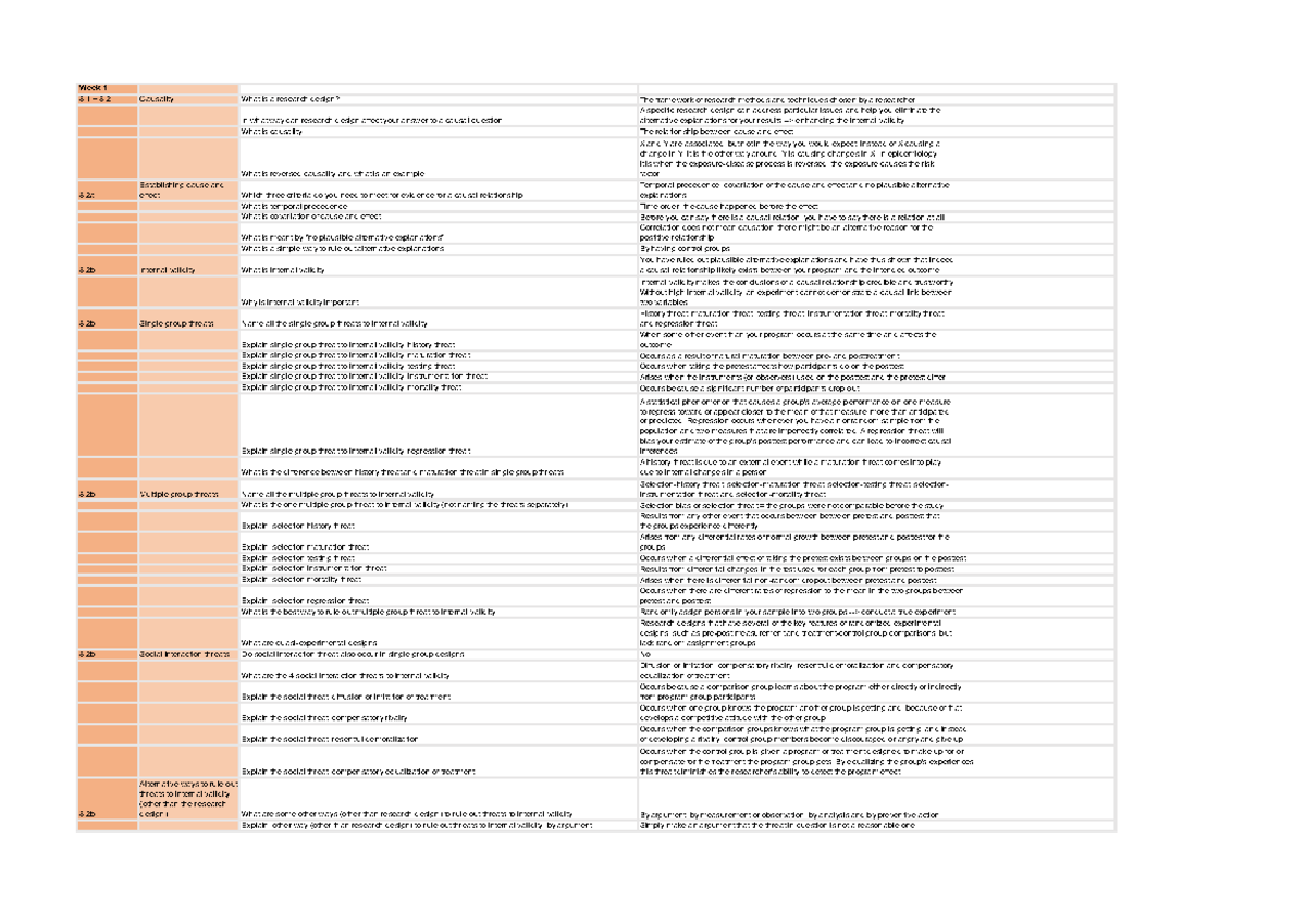 IBR summary all weeks - Week 1 8 + 8 Causality What is a research design? The framework of ...