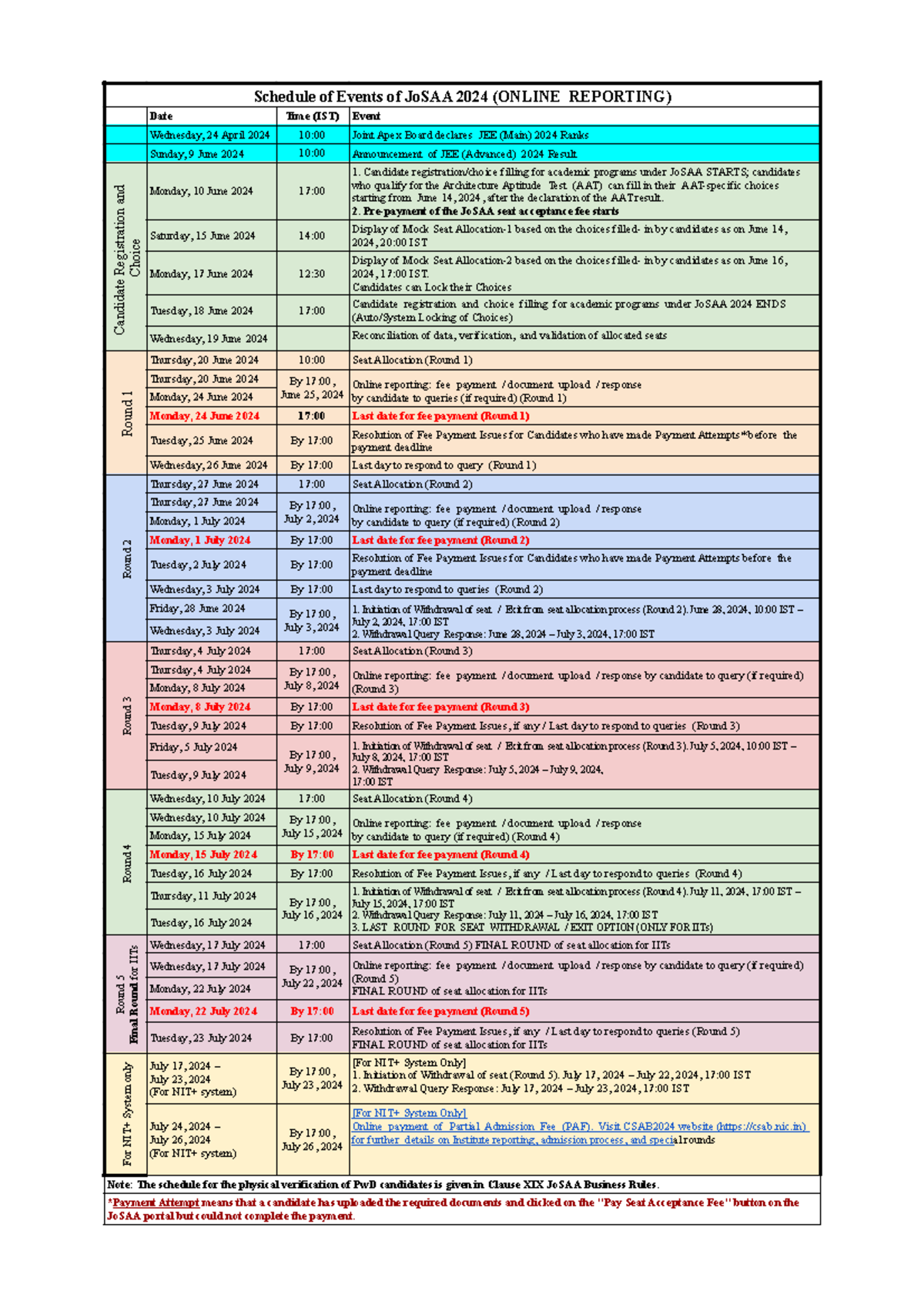 2024060513 - JEE - Schedule of Events of JoSAA 2024 (ONLINE REPORTING ...