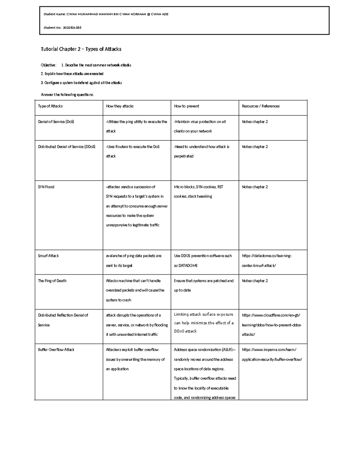 Tutorial 2 - Types of Attacks - Tutorial Chapter 2 – Types of Attacks ...